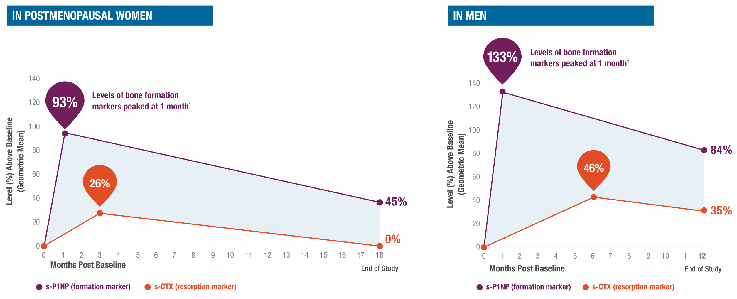 TYMLOS® (abaloparatide) injection | For Healthcare Professionals