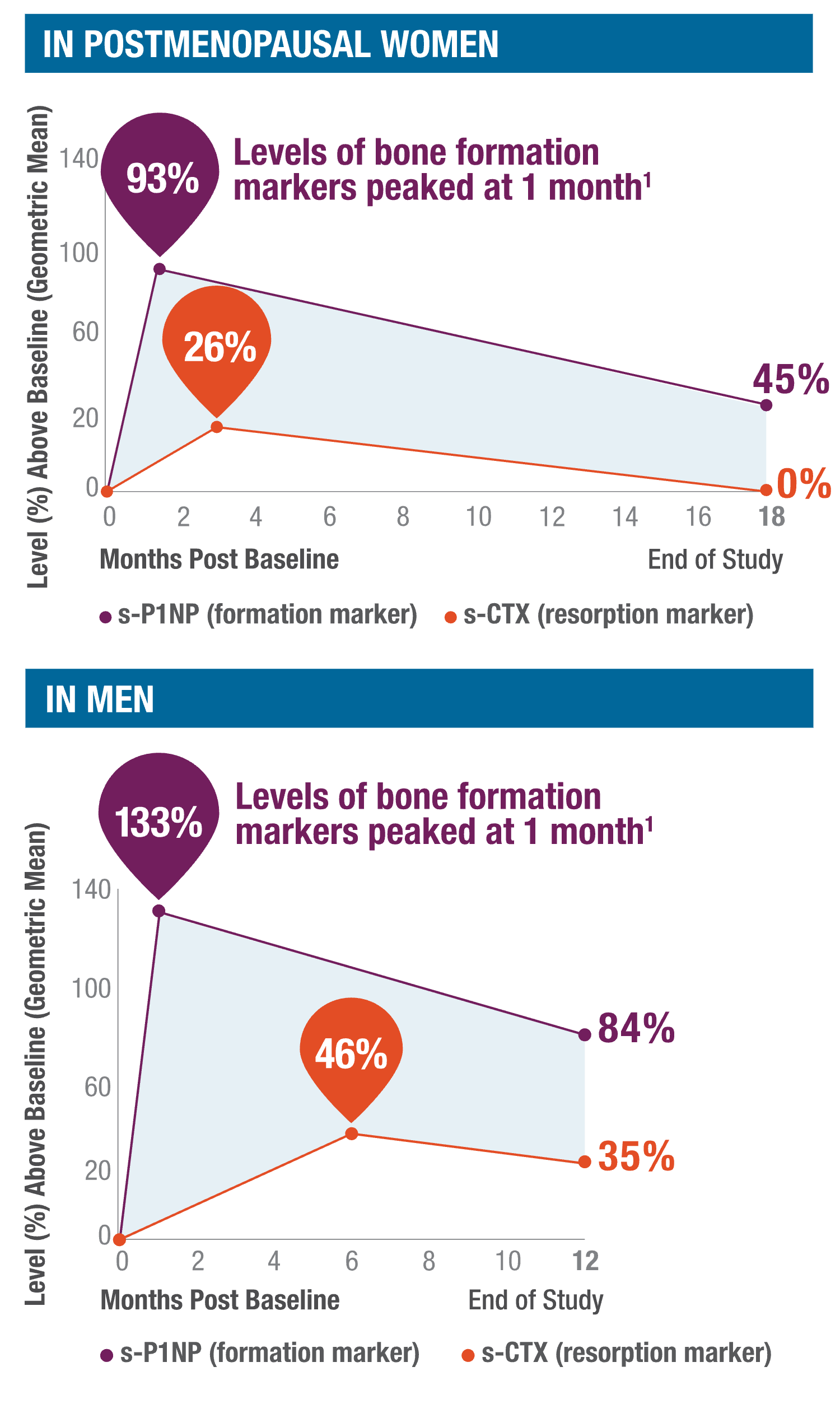 TYMLOS® (abaloparatide) injection | For Healthcare Professionals