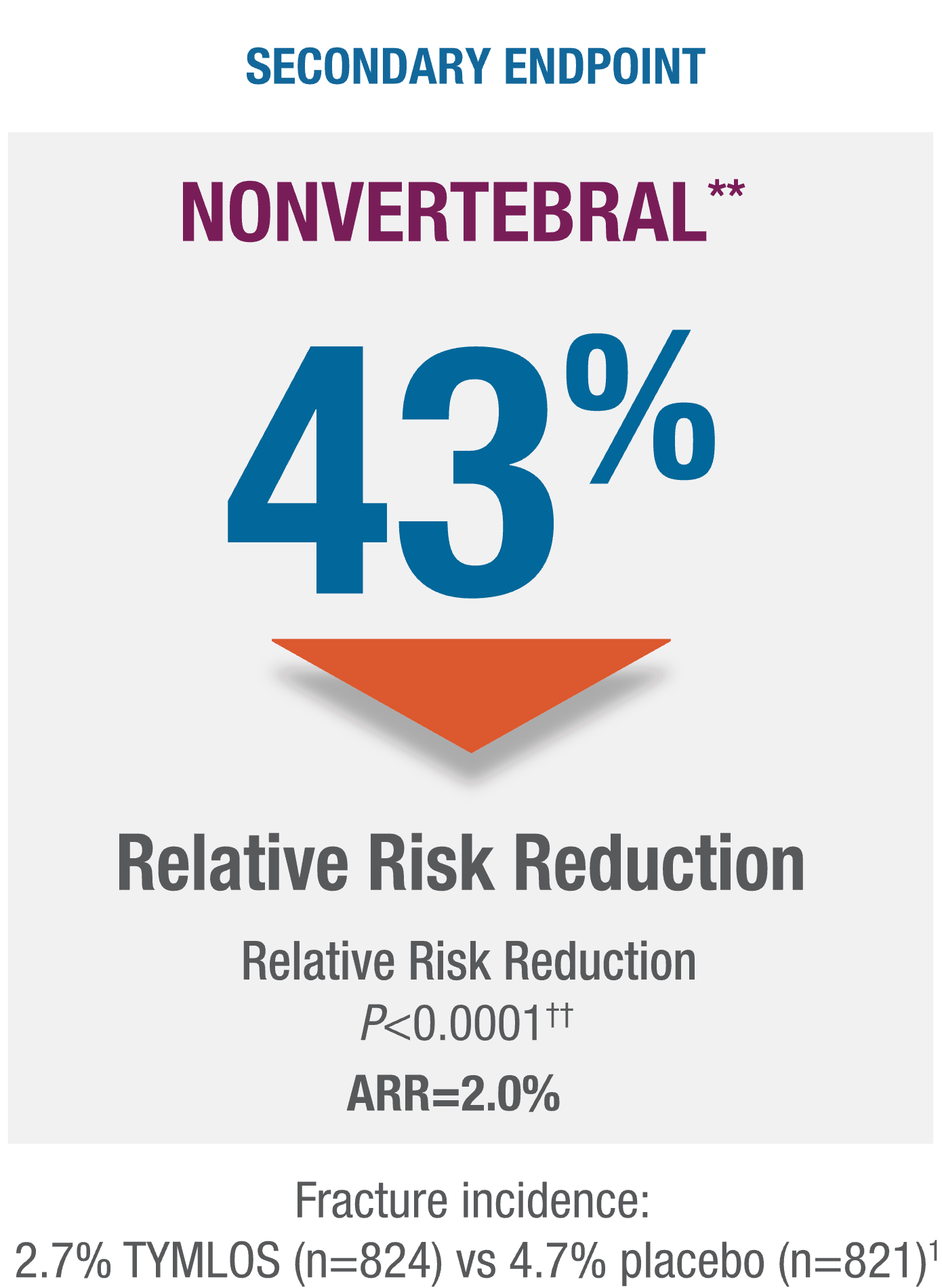 TYMLOS Efficacy & Safety | Official HCP Website